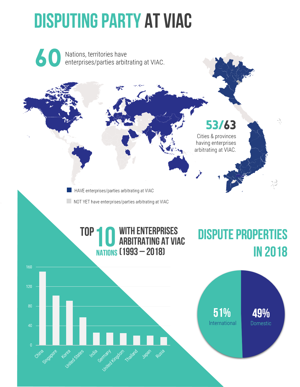 Statistics on Dispute Resolution Activities in 2018 | International ...