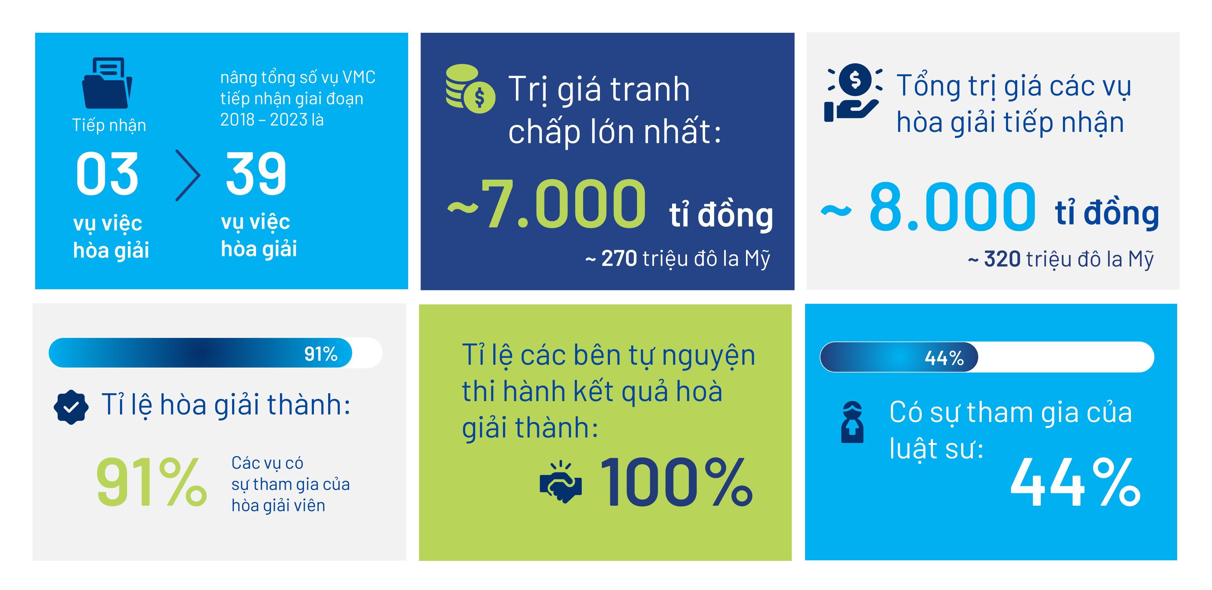 Thống kê hoạt động giải quyết tranh chấp năm 2023 | International ...